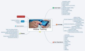 Mobile Testing Mindmap