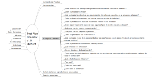Test Plan Checklist - TestingBaires